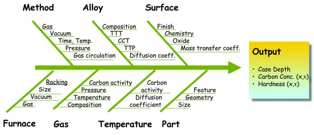 A Case for Acetylene Based Low Pressure Carburizing of Gears | Thermal ...