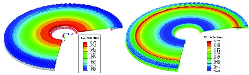 Typical Heat Treatment Defects of Gears and Solutions Using FEA ...