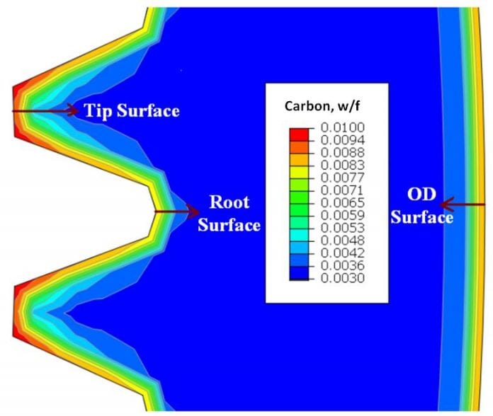 Simulation of Gas Quenching of Steel Parts | Thermal Processing Magazine
