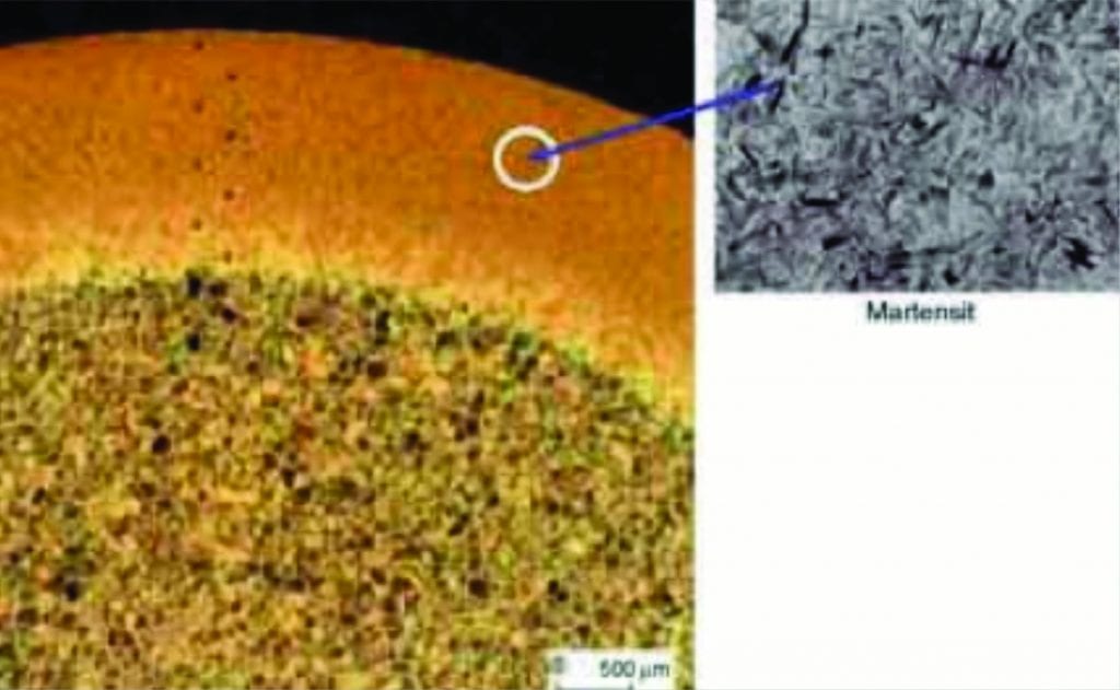 Advantages of Induction Hardening with No Soft Zone on Large Bearings ...