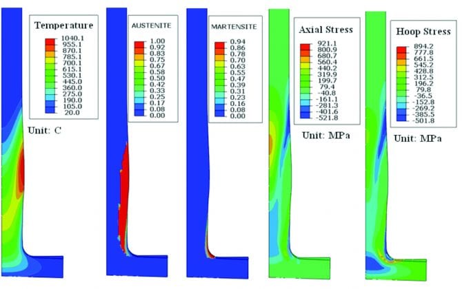 Stress Generation in an Axle Shaft during Induction Hardening | Thermal ...
