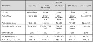 Understanding the Cooling Curve Test | Thermal Processing Magazine