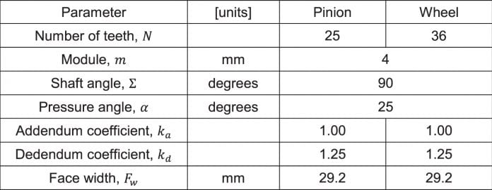 Computerized Design of Straight Bevel Gears with Optimized Profiles for ...