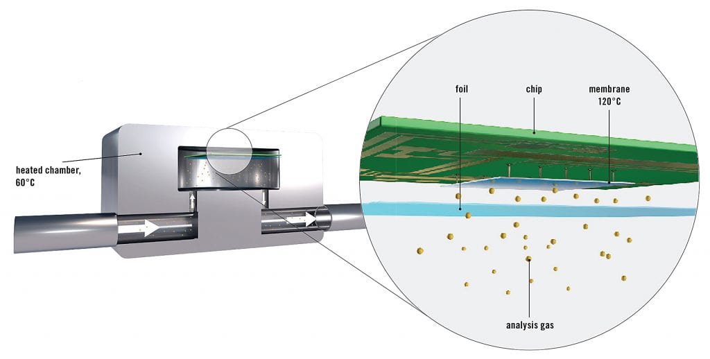 Elemental Analysis of Metal Powders and Metal Parts Produced by ...
