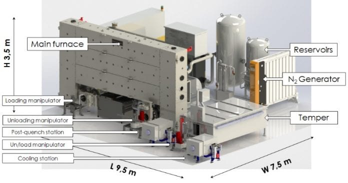 Single-piece flow case hardening can be worked into in-line ...