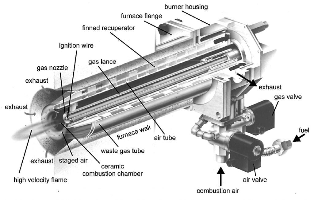 High-efficiency gas burners make good economic sense | Thermal ...