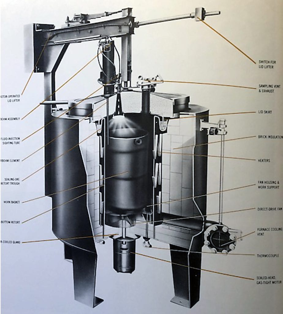 The versatility of the pit furnace | Thermal Processing Magazine