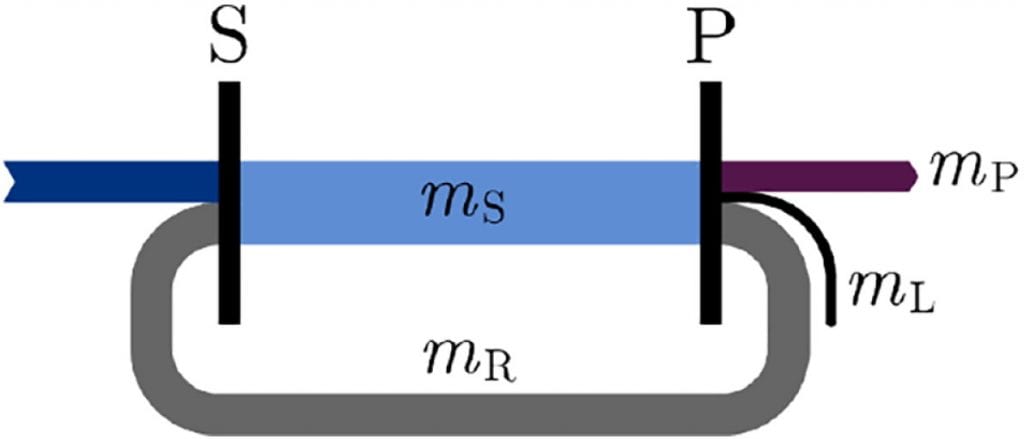 Energy and material efficiency of steel powder metallurgy | Thermal ...