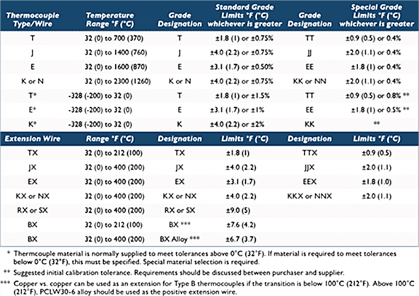 Optimizing Temperature Measurement in Heat-Treatment Operations ...