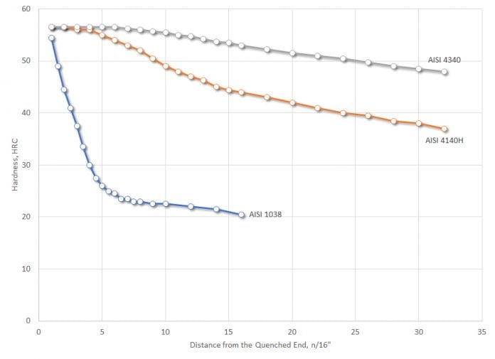 Understanding the Jominy end quench test | Thermal Processing Magazine