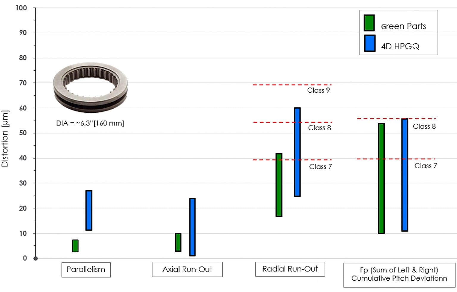4D high-pressure gas quenching | Thermal Processing Magazine