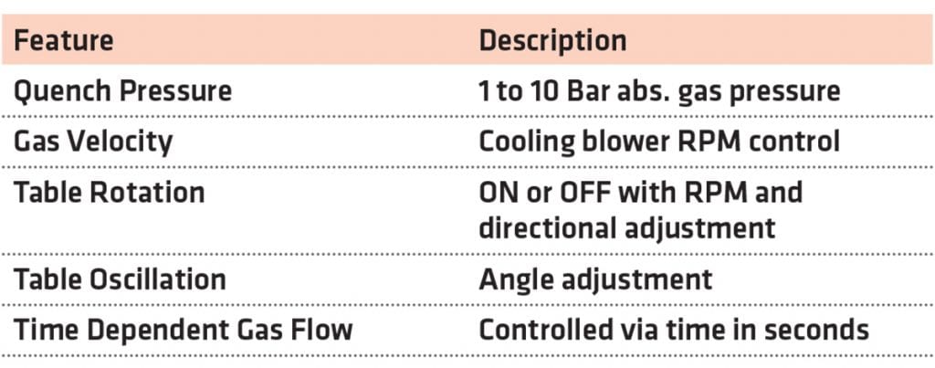 4D high-pressure gas quenching | Thermal Processing Magazine