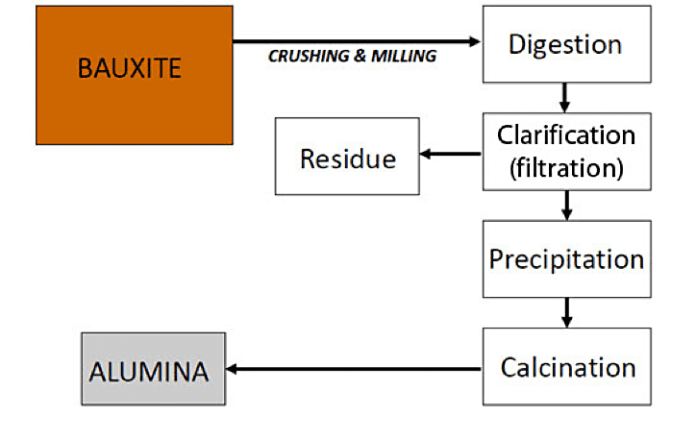 A brief history of the non-ferrous alloy aluminum | Thermal Processing ...
