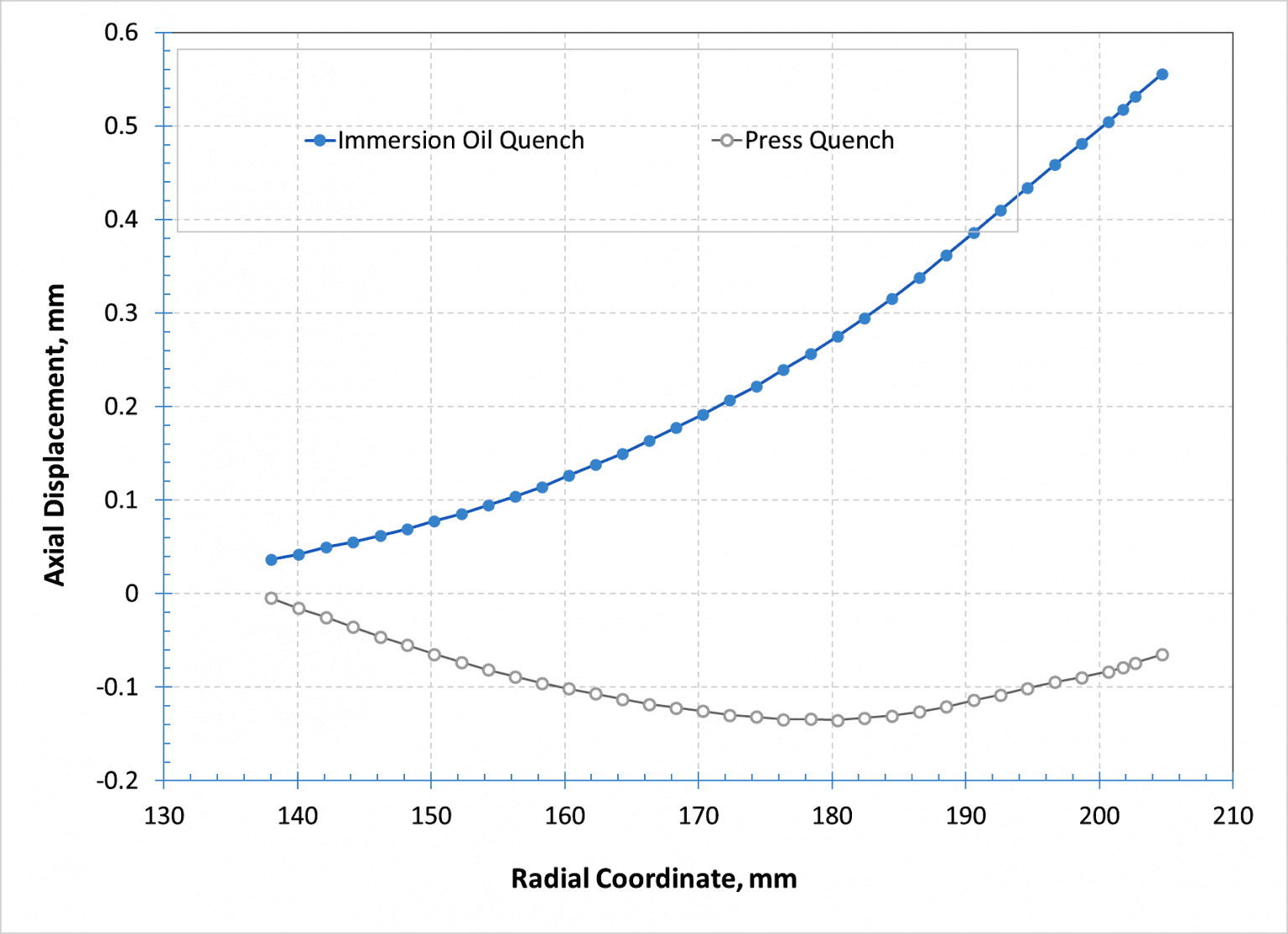 Modeling can improve press quenching process | Thermal Processing Magazine