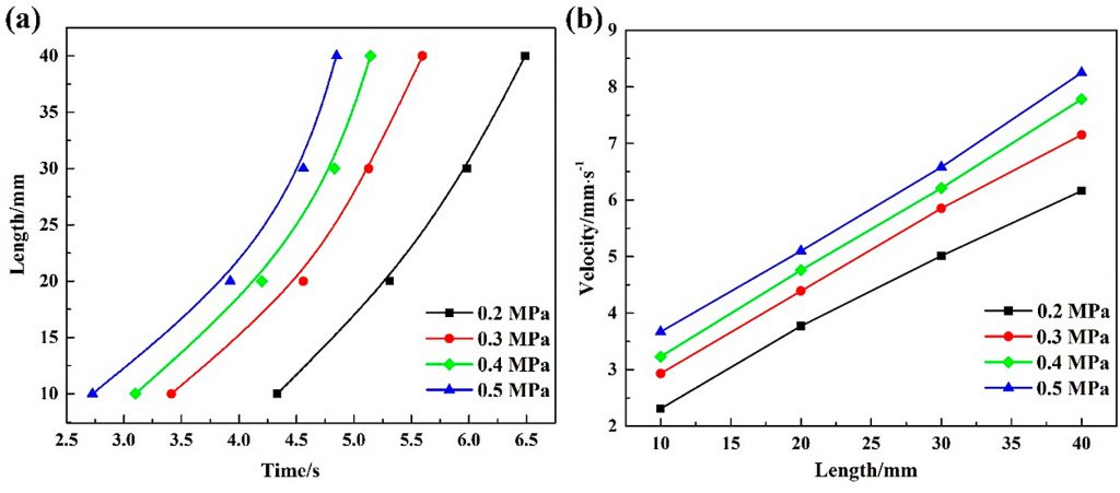 Combustion behavior and mechanism of Ti14 titanium alloy | Thermal ...