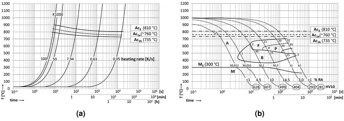 A posteriori reconstruction of the temperature distribution in surface ...