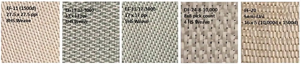 Oxide-oxide ceramic matrix composites enabling widespread industry ...