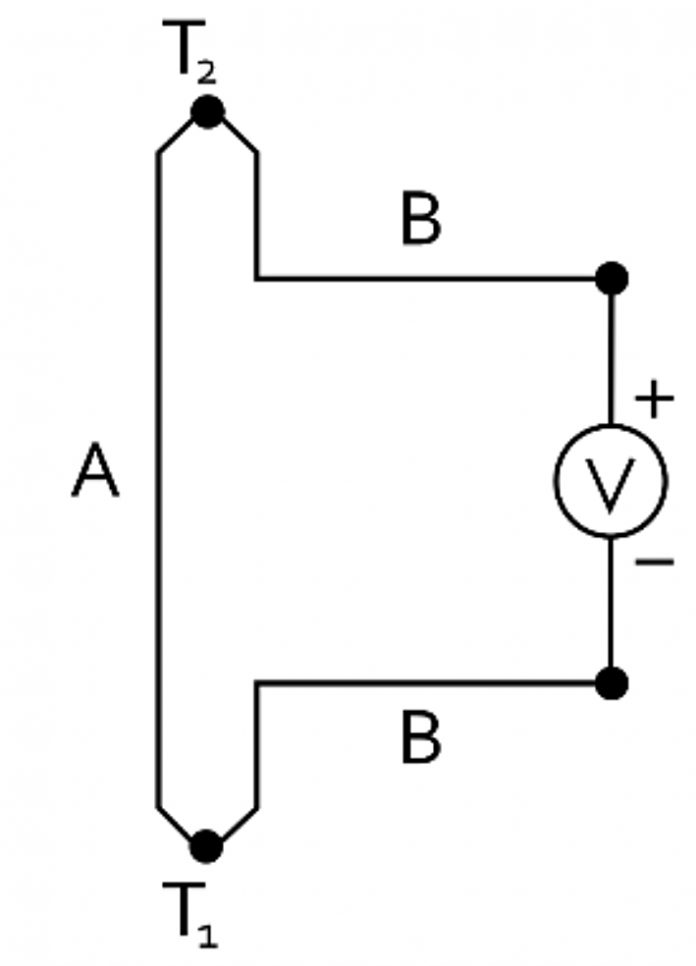 Using the correct thermocouple | Thermal Processing Magazine