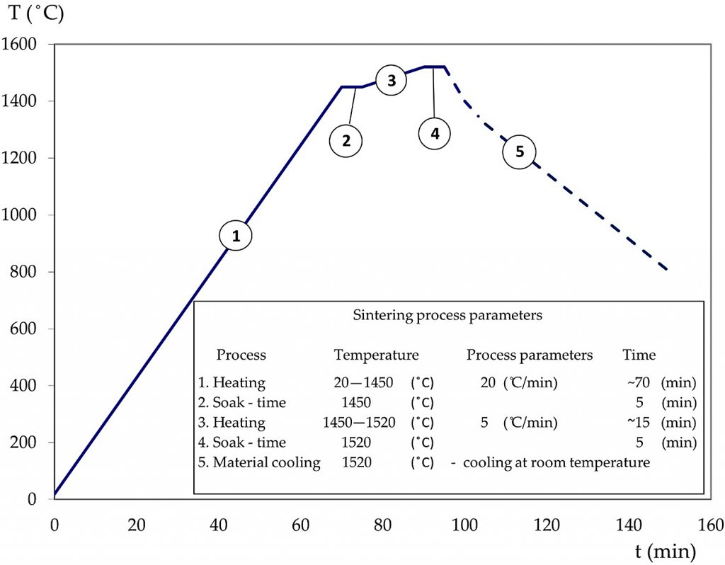 Microstructure and properties of tungsten-heavy alloy connections are ...