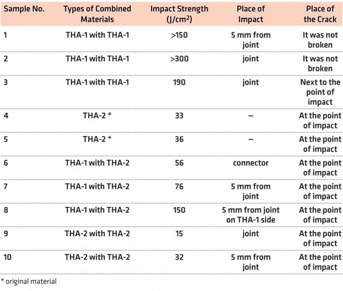 Microstructure And Properties Of Tungsten Heavy Alloy Connections Are Formed During Sintering