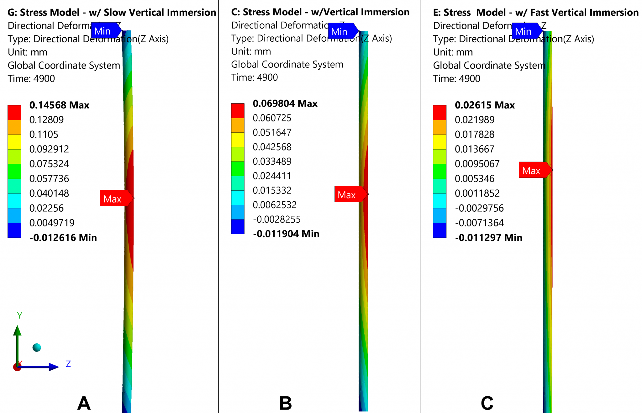Why is modeling the immersion process so important? | Thermal ...