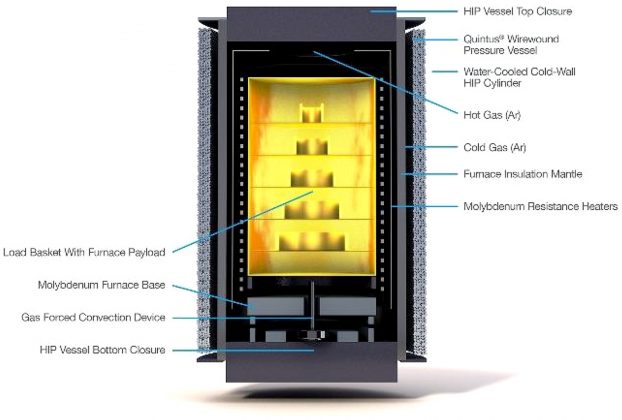 The next level of hot isostatic pressing | Thermal Processing Magazine