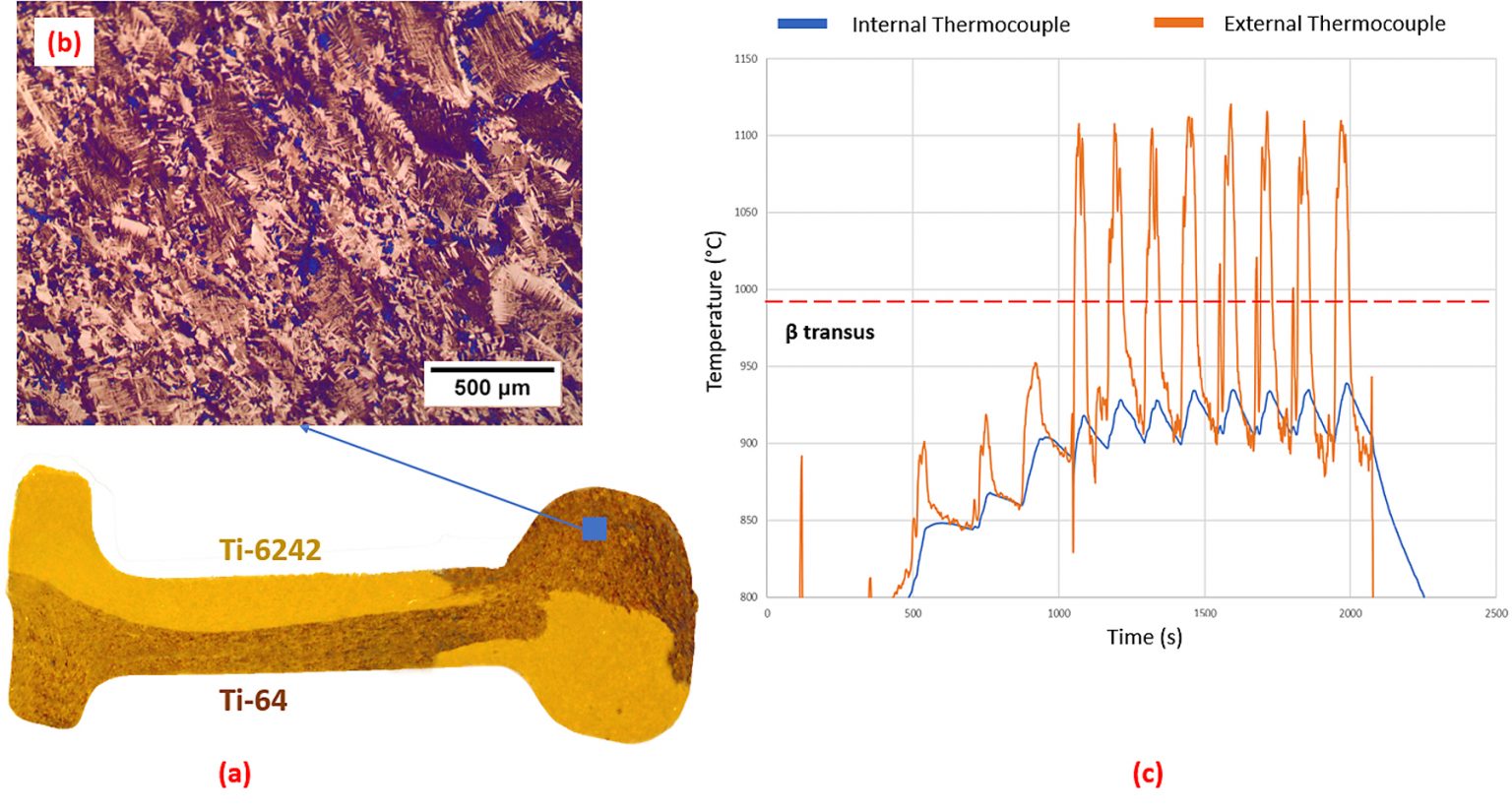 Using FAST-forge to produce near net shape forgings from surplus AM ...
