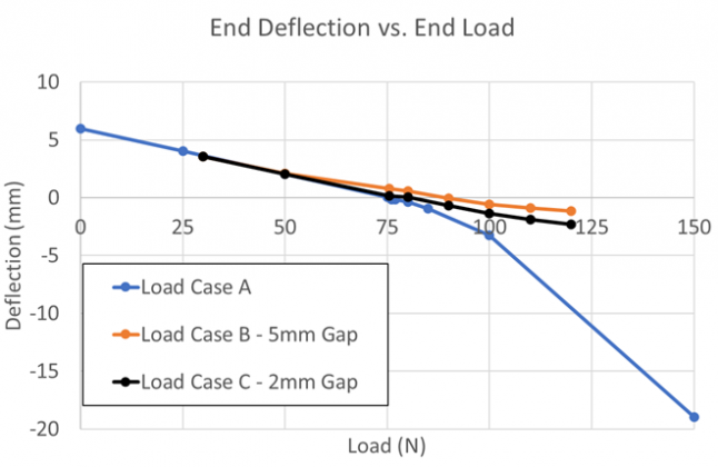 Press quenching tooling design using simulation | Thermal Processing ...