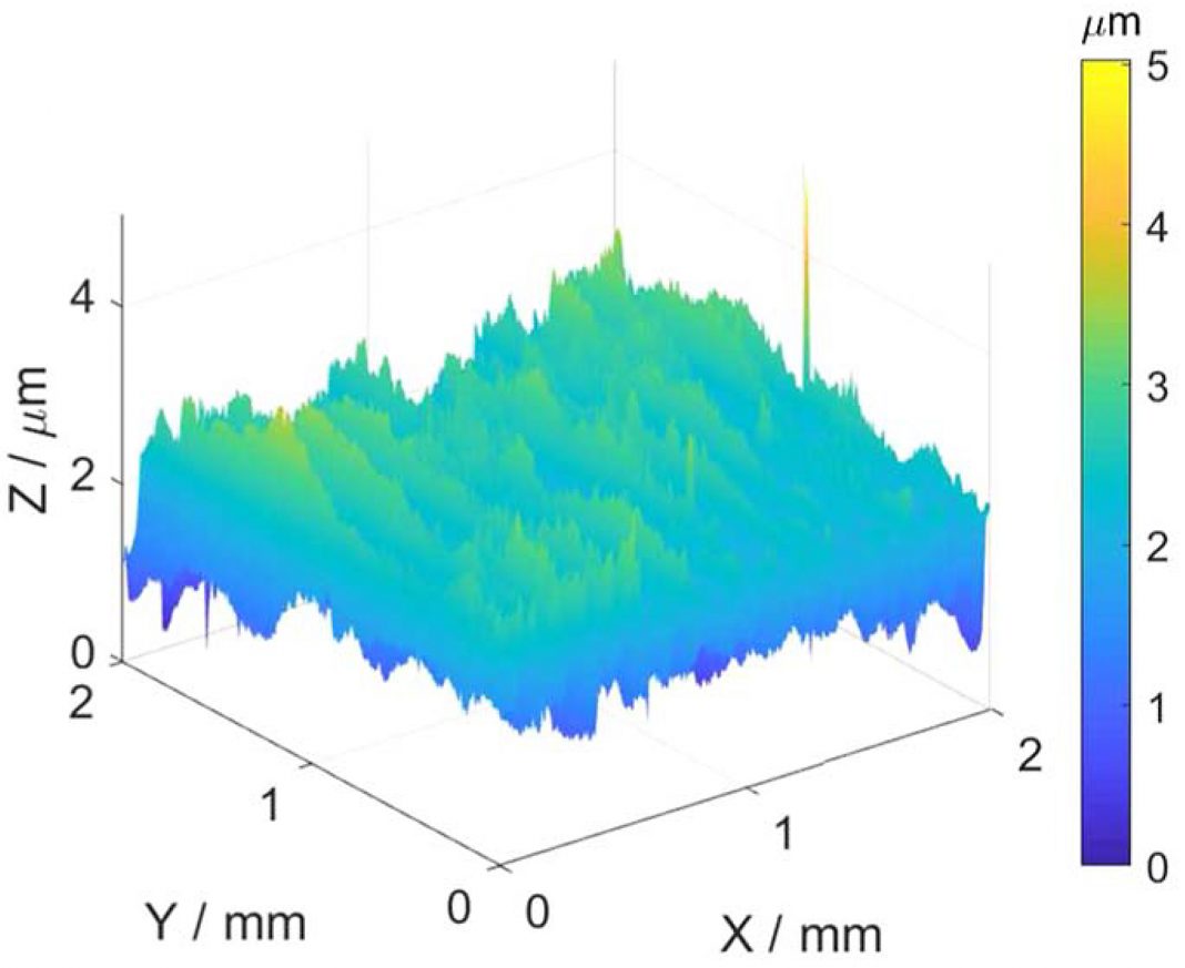 An interpretable machine learning based approach for process to areal ...