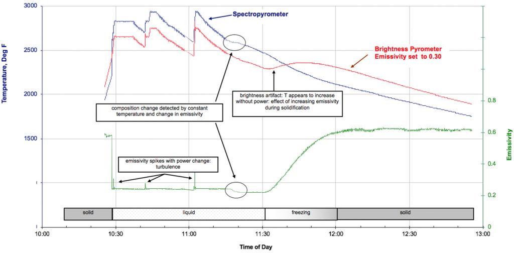 What pyrometer users need to know | Thermal Processing Magazine