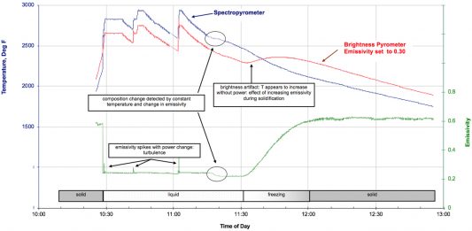 What pyrometer users need to know | Thermal Processing Magazine