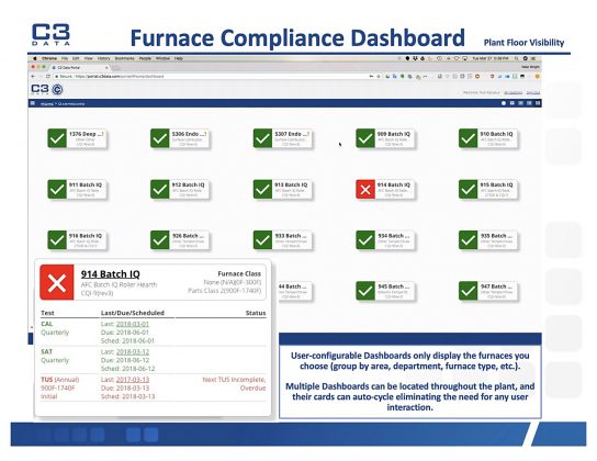 C3 Data | Thermal Processing Magazine