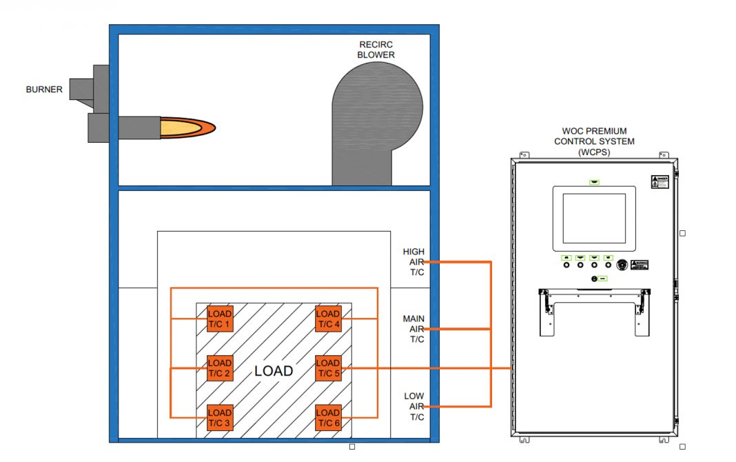 The latest innovations in composite heat-processing technology ...