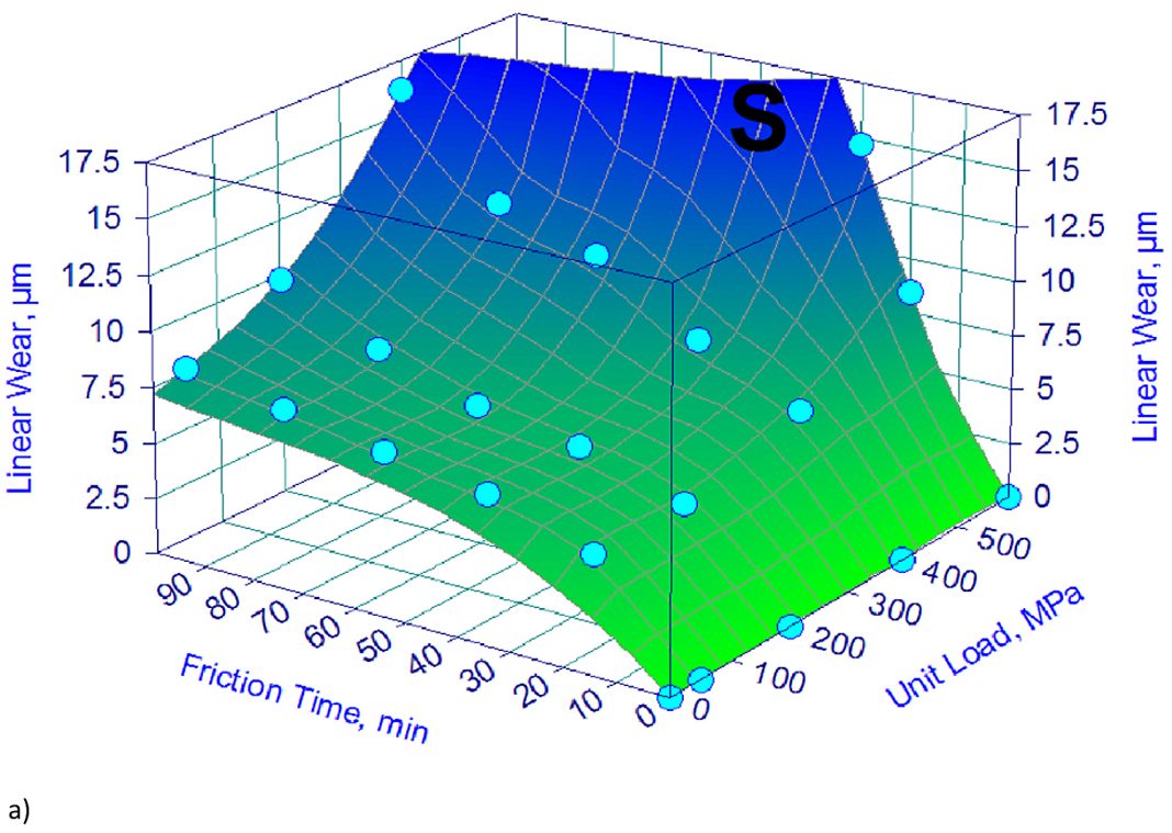 Plasma nitriding as a low-nitriding potential process | Thermal ...