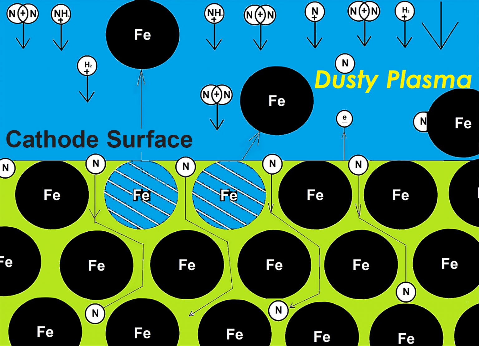 Plasma nitriding as a low-nitriding potential process | Thermal ...