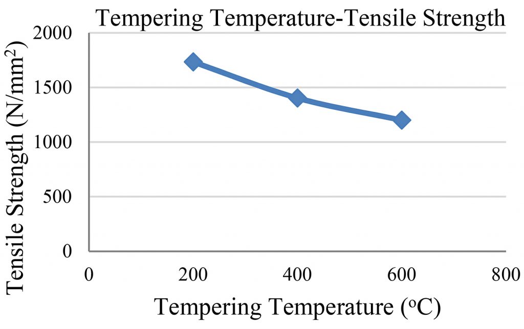 Heat treatment of steel measurement of hardness and tensile strength | Thermal Processing Magazine