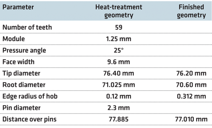 Gear inspection methods from heat-treat simulation | Thermal Processing Magazine