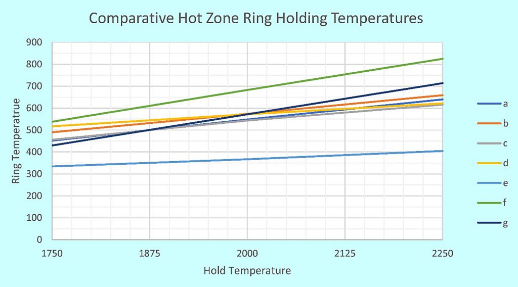 Considerations for selecting vacuum furnace hot zone insulation ...
