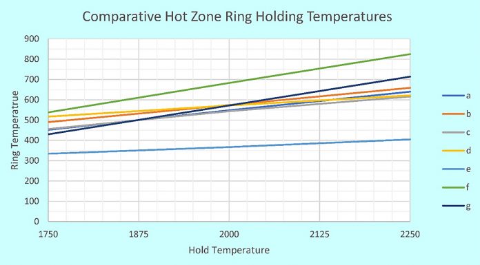 Considerations for selecting vacuum furnace hot zone insulation ...