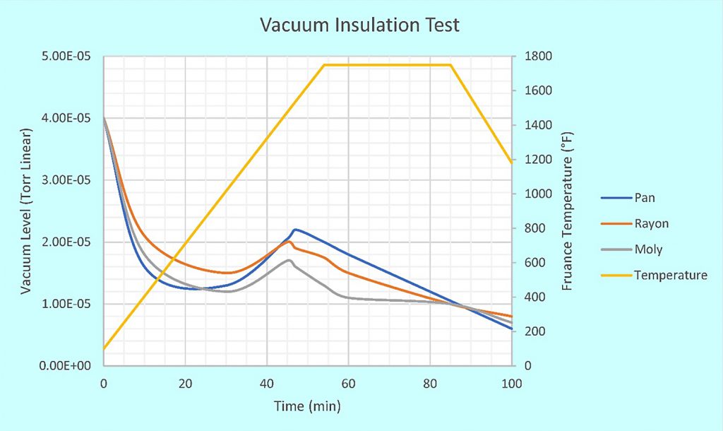 Considerations for selecting vacuum furnace hot zone insulation ...