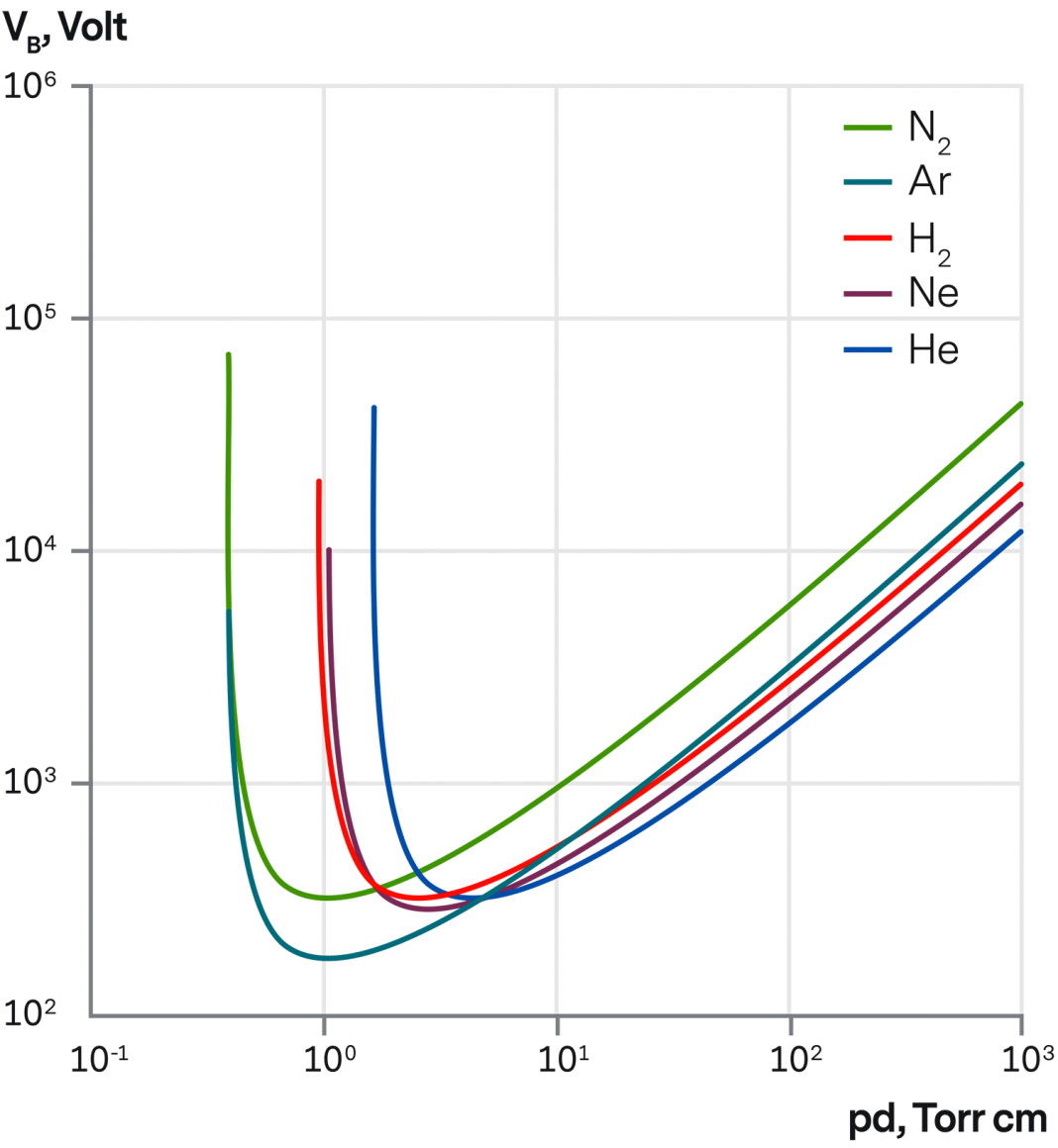 How to tame a plasma: Power-delivery solutions for top process issues ...