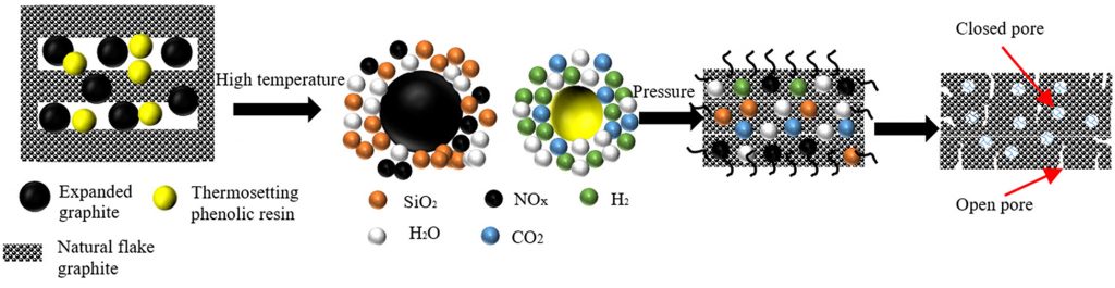 Mechanical properties and thermal conductivity of lightweight and high ...