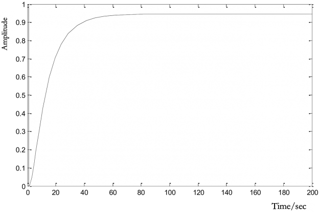 The PLC-based industrial temperature control system: Design and ...