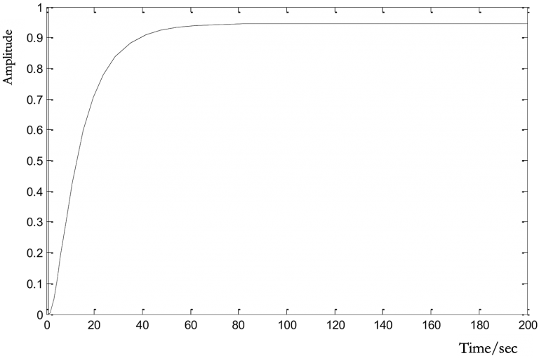 The PLC-based industrial temperature control system: Design and ...