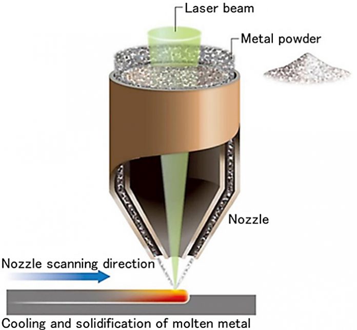 Advancements in powder DED | Thermal Processing Magazine