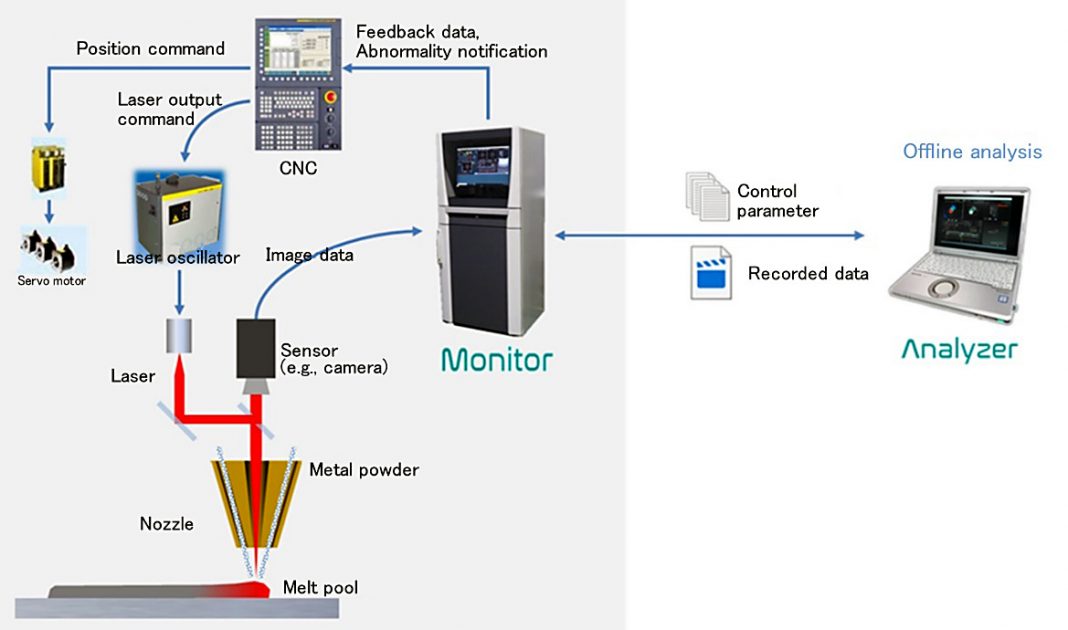 Advancements in powder DED | Thermal Processing Magazine