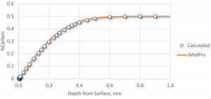 Calculating decarburization | Thermal Processing Magazine