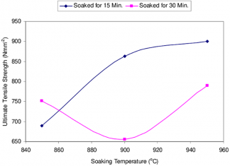 Heat treatment techniques overview | Thermal Processing Magazine