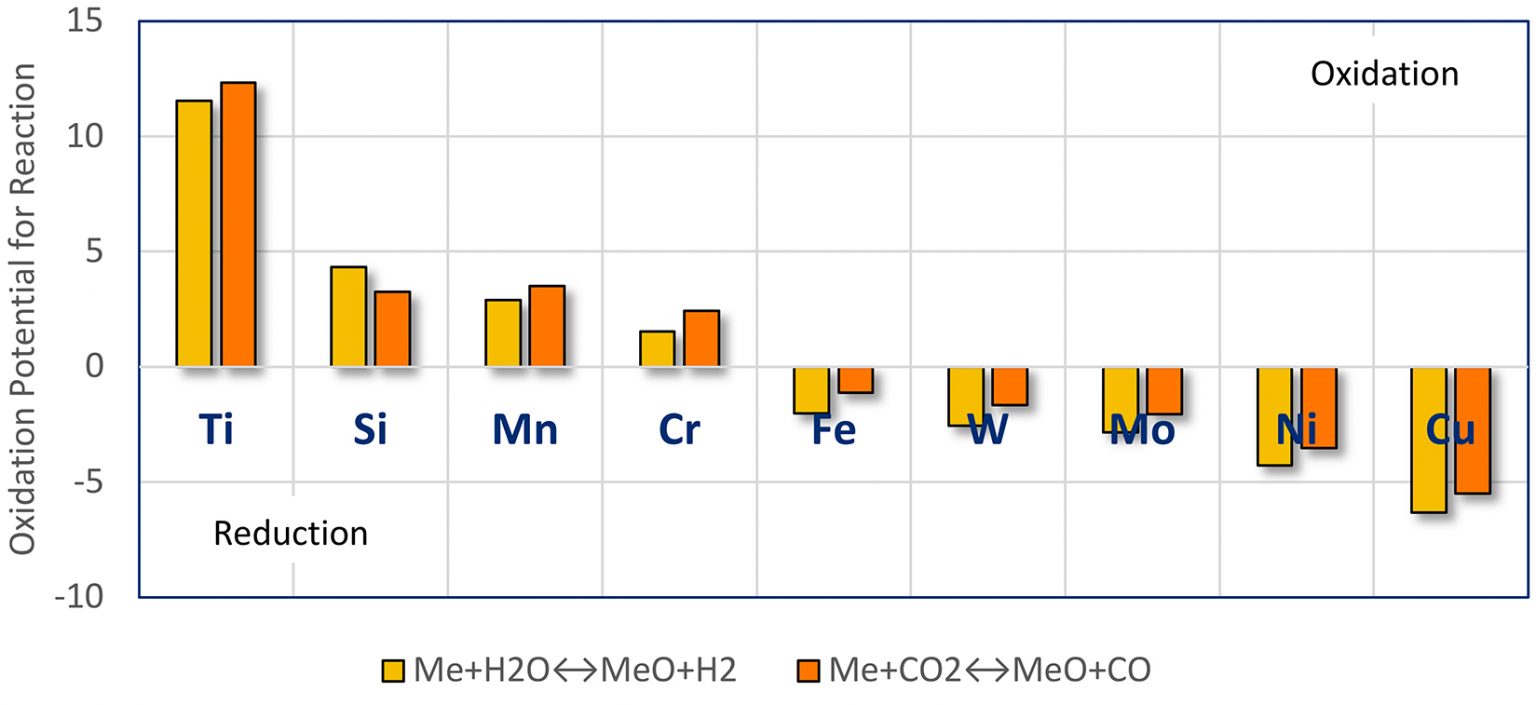 Intergranular oxidation in carburizing steels | Thermal Processing Magazine