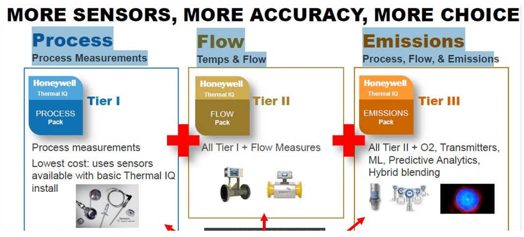 10 steps for accelerating thermal processing decarbonization | Thermal ...